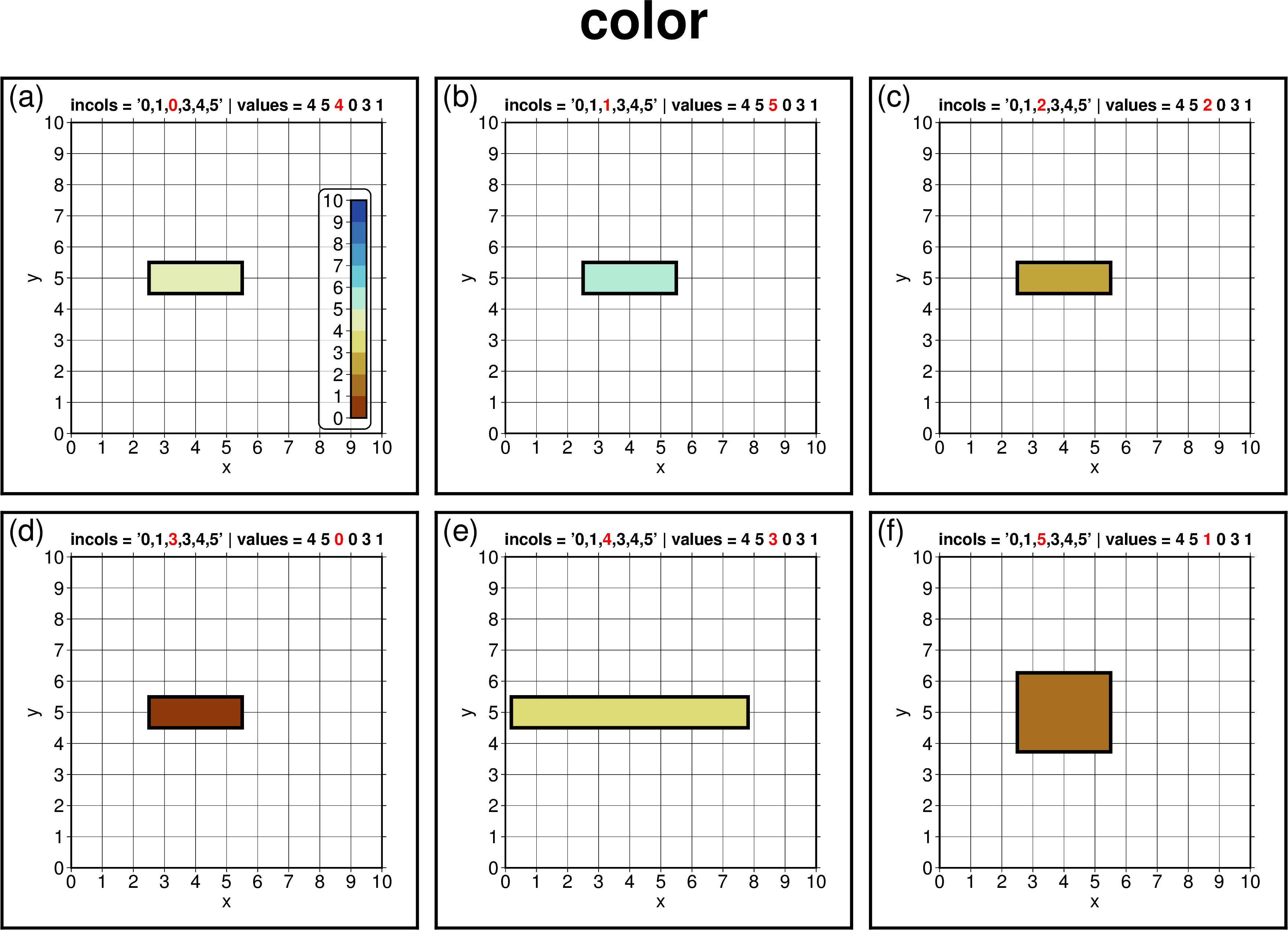 `pygmt.Figure.plot()`: `incols` parameter works incorrect for rotated rectangle · Issue #1892 ...
