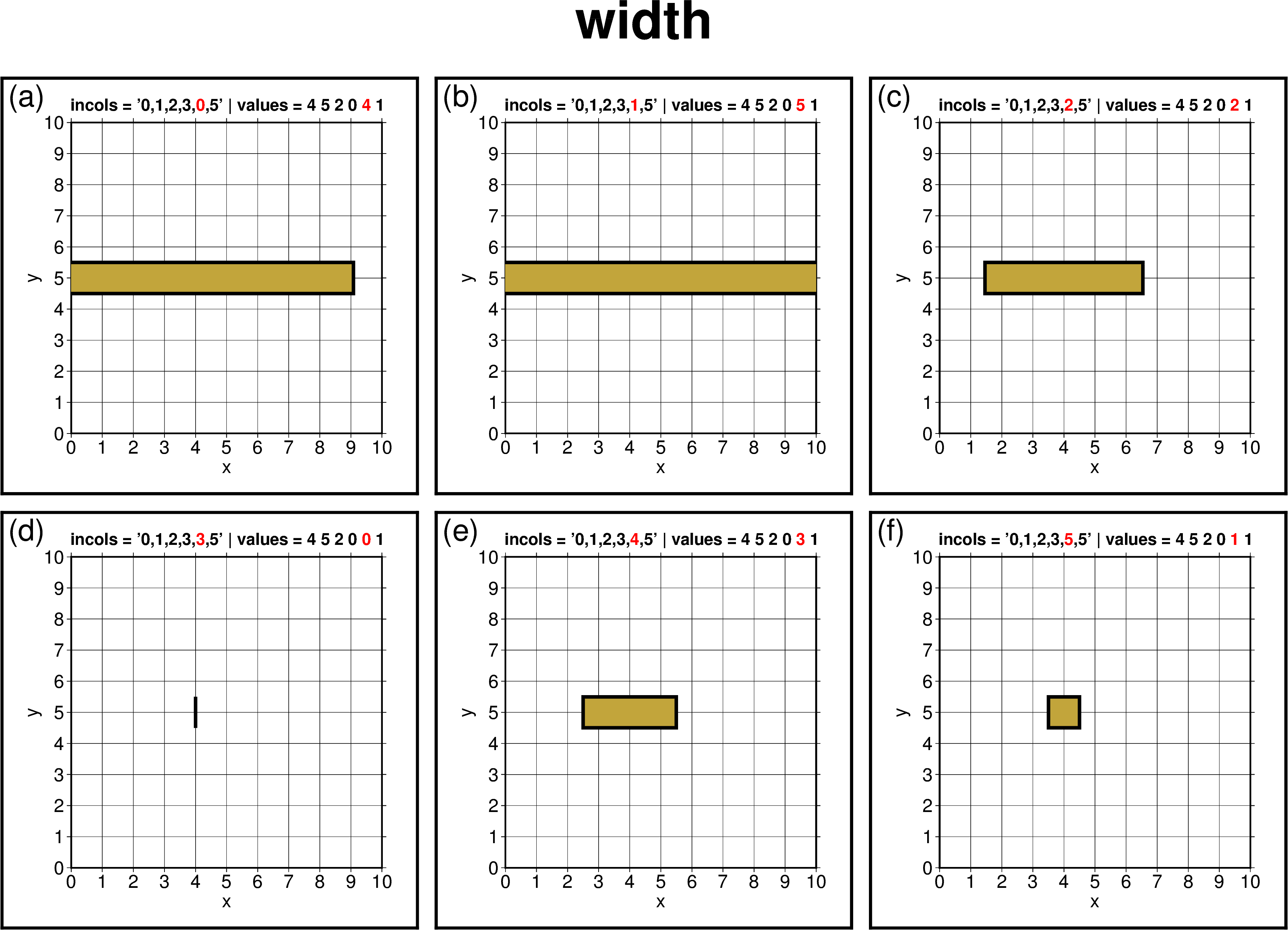 `pygmt.Figure.plot()`: `incols` parameter works incorrect for rotated rectangle · Issue #1892 ...