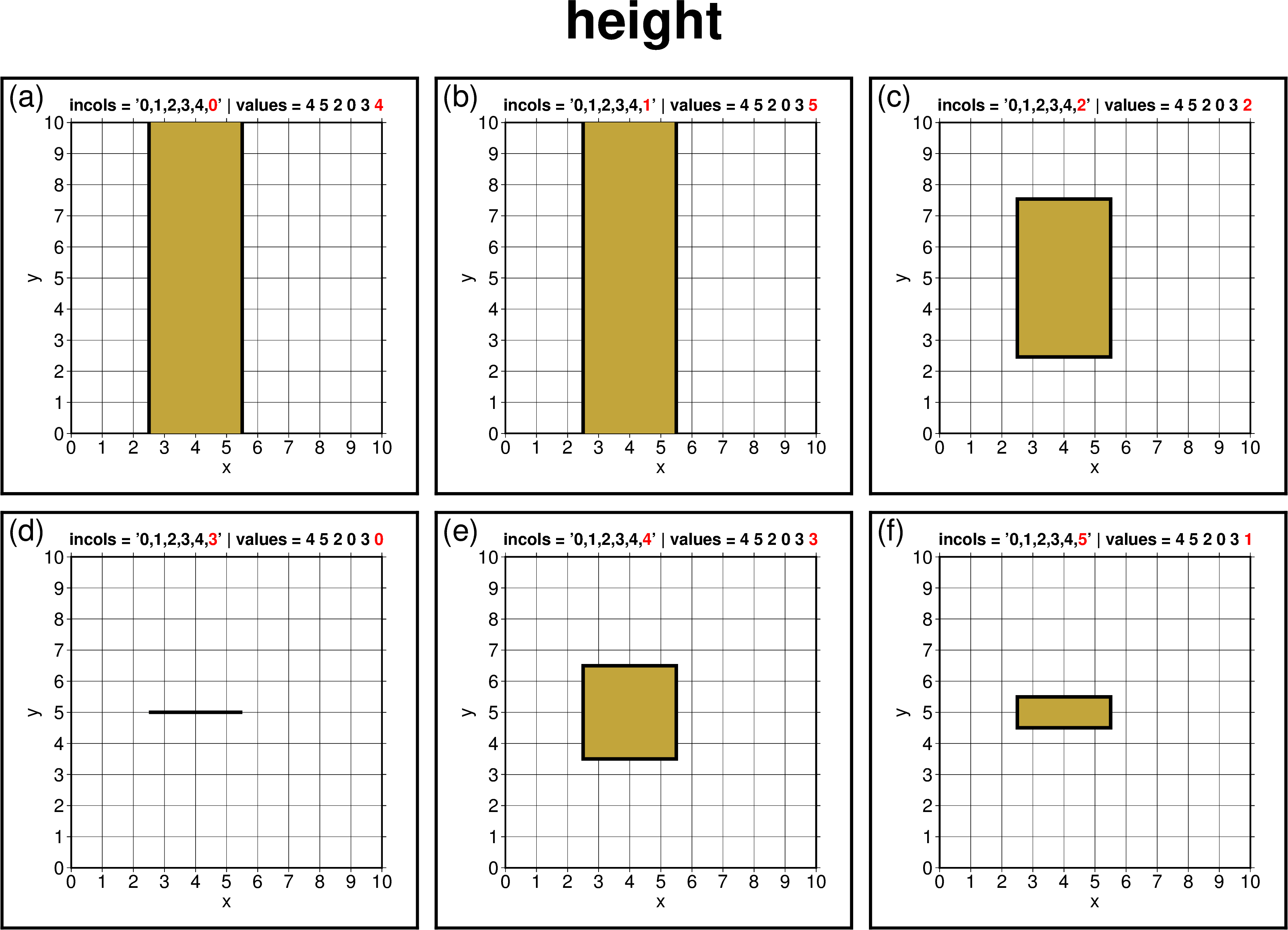 `pygmt.Figure.plot()`: `incols` parameter works incorrect for rotated rectangle · Issue #1892 ...