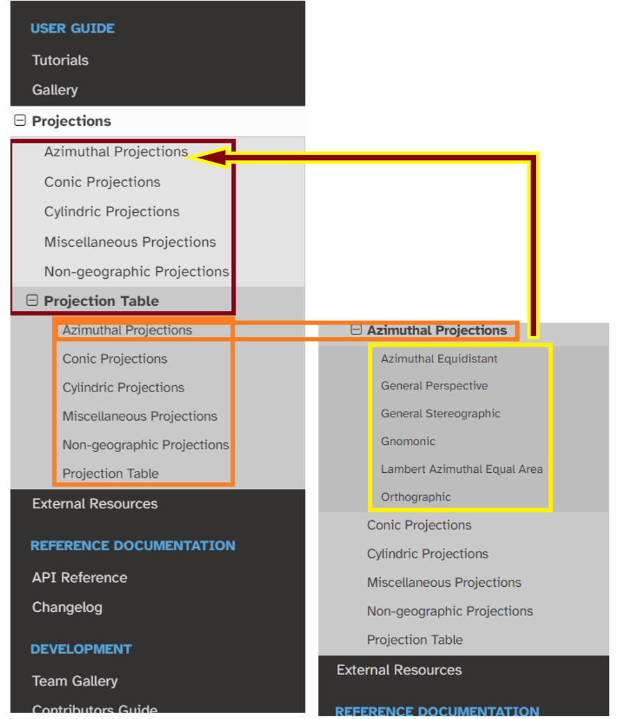 Unclear structure of navigation bar of PyGMT website · Issue #2042 · GenericMappingTools/pygmt ...
