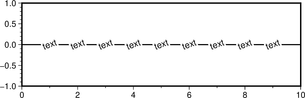 Rotating The Symbols Of A Decorated Line Does Not Work Aangle · Issue 7591