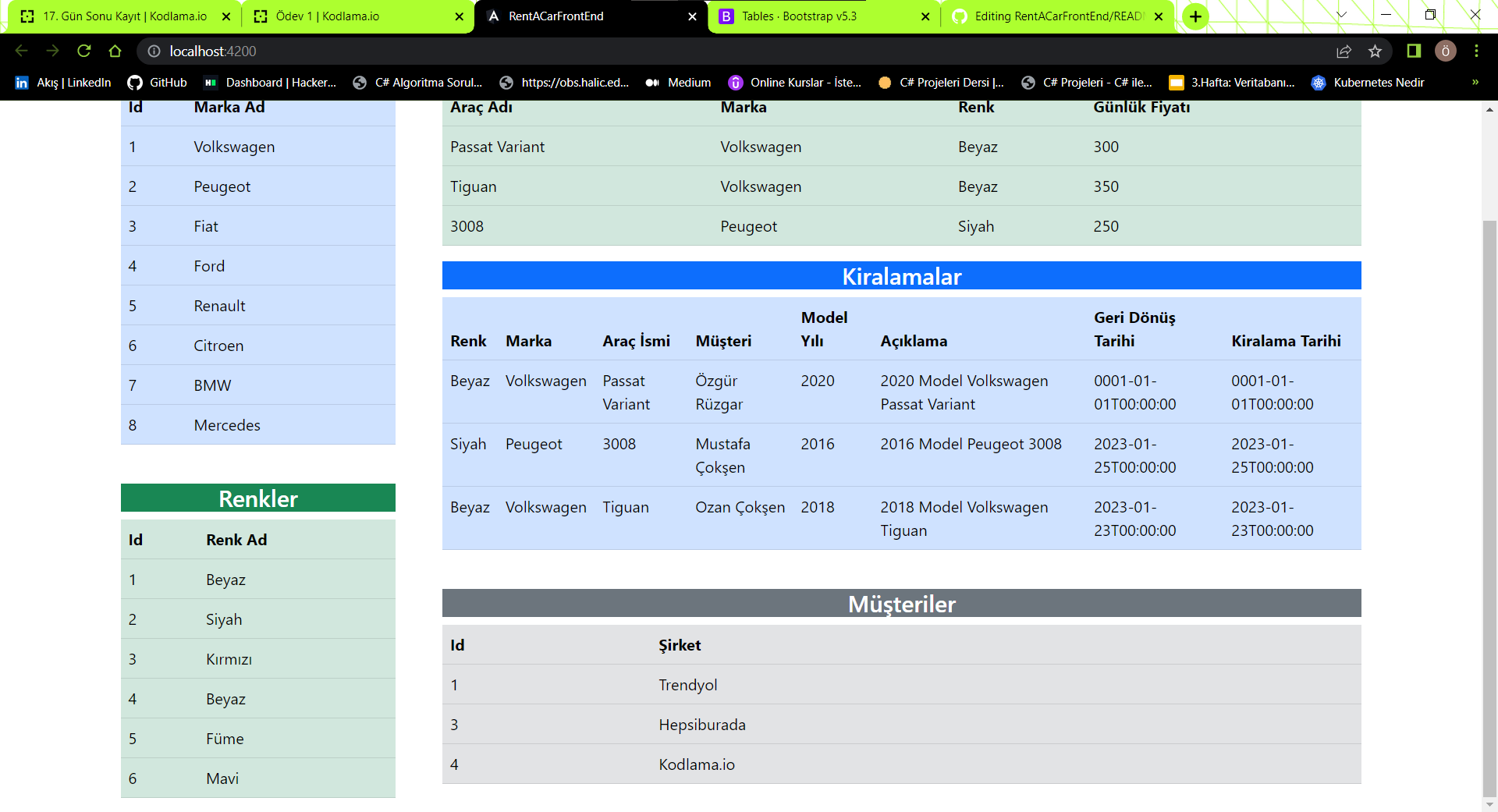 GitHub - ozgurruzgar/RentACarProjectFrontEnd: Camp Of Raise of the Soft. Dev. Rent A Car Project ...