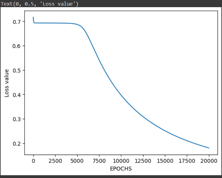 Github Nithish74experiment 4 Implementation Of Mlp For Non Linear Separable Problem