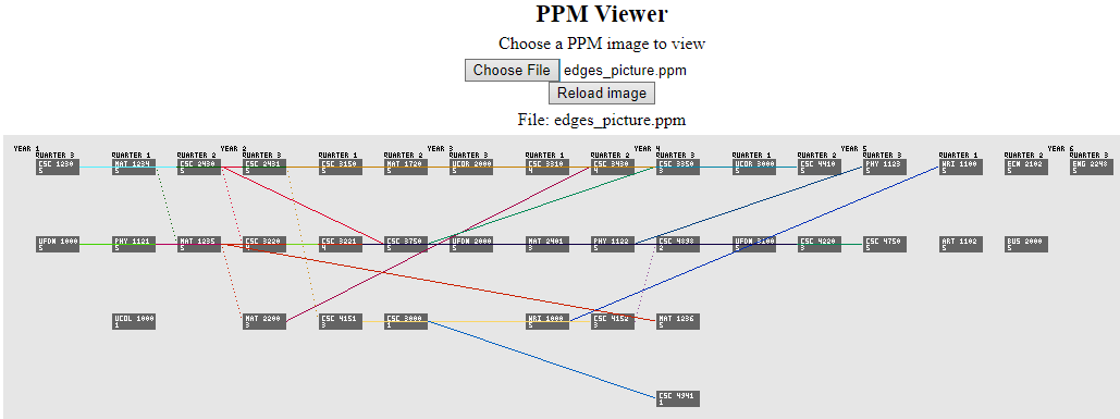 GitHub - SamanthaFisk/Courseflow-Flowchart-Generator: Takes a .txt of a list of classes, their ...