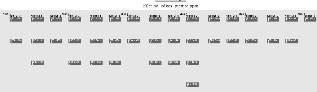 GitHub - SamanthaFisk/Courseflow-Flowchart-Generator: Takes a .txt of a list of classes, their ...