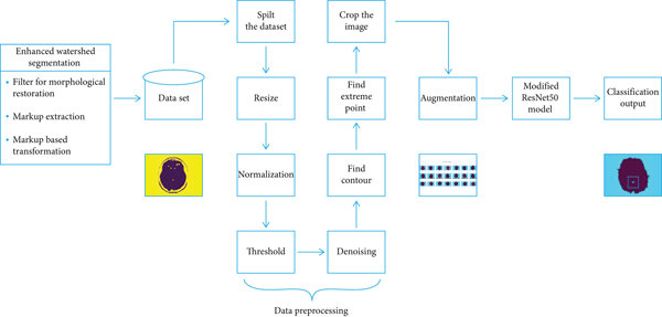 GitHub - ragulvk/BRAIN-TUMOR-DETECTION