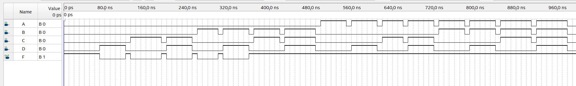 Github Ragul 2004experiment 04 Implementation Of Combinational Logic Using Universal Gates