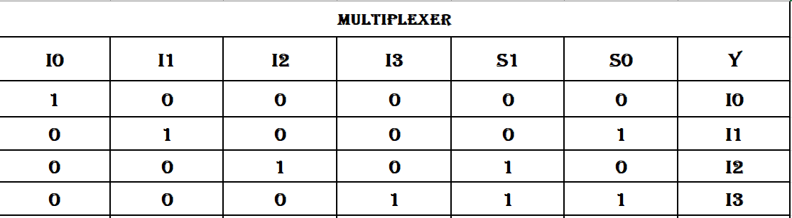 GitHub - Naveenvetrivel/Exercise-07-Multiplexer-and-De--multiplexer