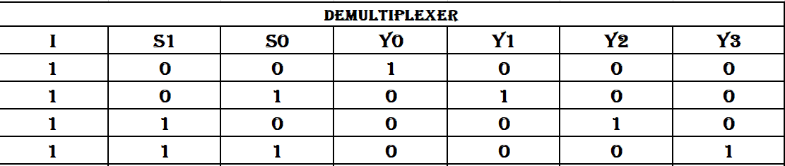 GitHub - Naveenvetrivel/Exercise-07-Multiplexer-and-De--multiplexer
