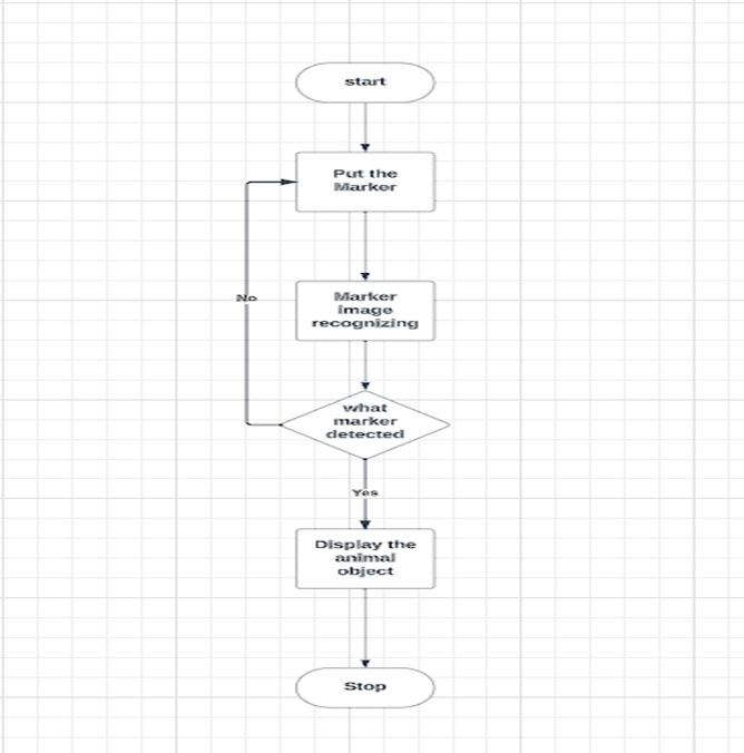 GitHub - Rakshithadevi/Augmented-reality-for-Extinct-Animals