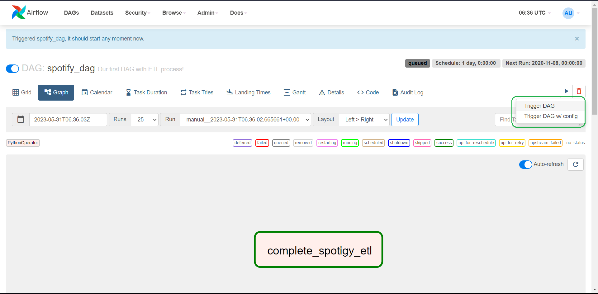 Github Hrishikesh26 Spotifyapi Datapipeline This Project Involves Usages Of Spotifyapi To