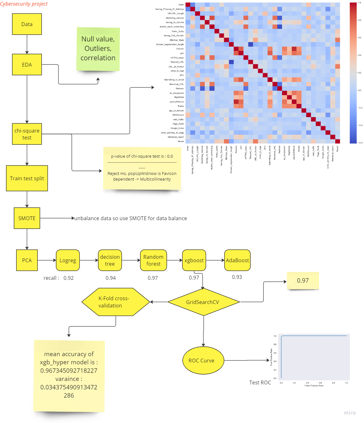 GitHub - parthdholakiya/CyberSecurity_project: Book-My-Show will enable the ads on their website ...