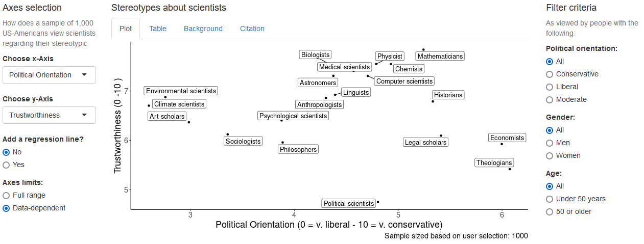 GitHub - TobiasWingen/science-stereotypes-shiny: Contains the R Code for our Shiny app, that ...