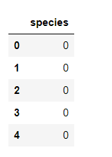GitHub - VaishnaviMariappan/Experiment-3--Implementation-of-MLP-with-Backpropagation