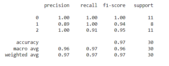 GitHub - VaishnaviMariappan/Experiment-3--Implementation-of-MLP-with-Backpropagation