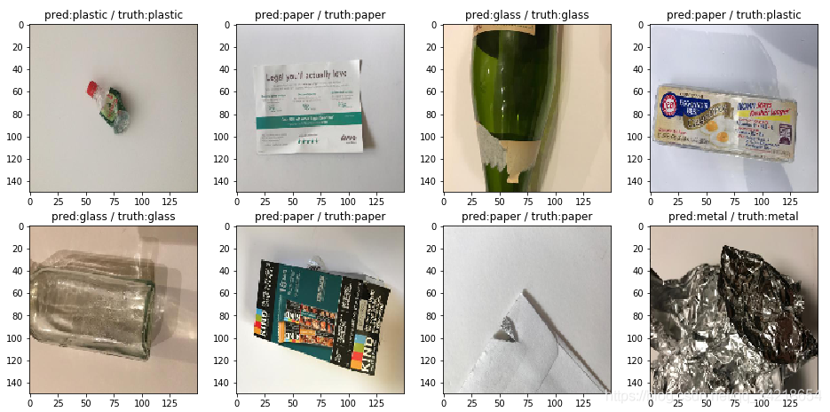 GitHub - Hanenlouati/waste-classifier: computer vision project