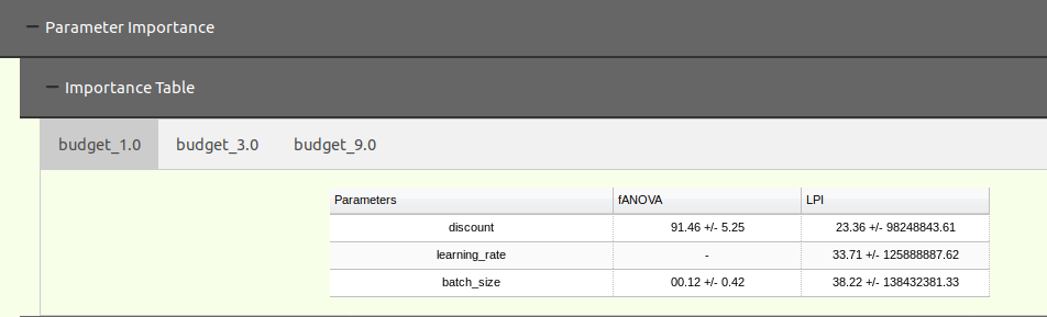 LPI uncertainty · Issue #221 · automl/CAVE · GitHub