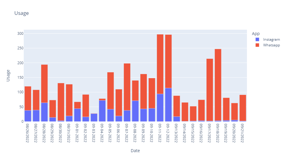 GitHub - Samikshakamble27/Data-Analysis-Projects