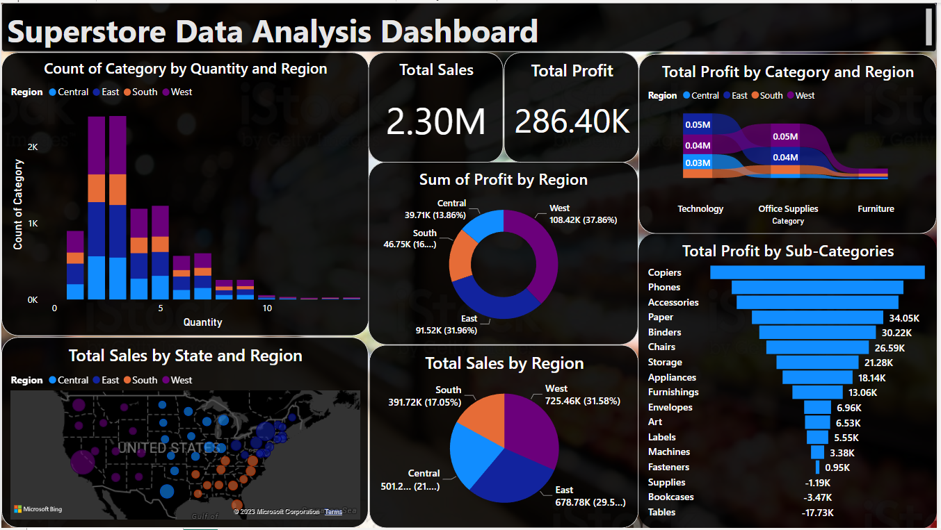 GitHub - Samikshakamble27/superstore-data-analysis-dashboard