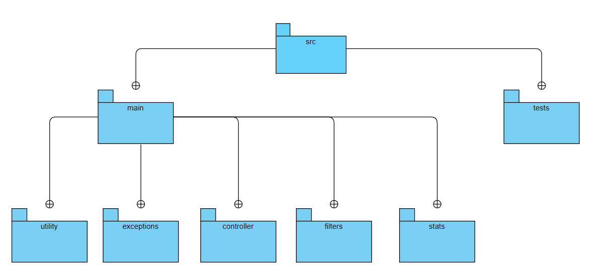Github Fedestaffodropbox Api Integration With Spring Boot This Repository Contains A Project