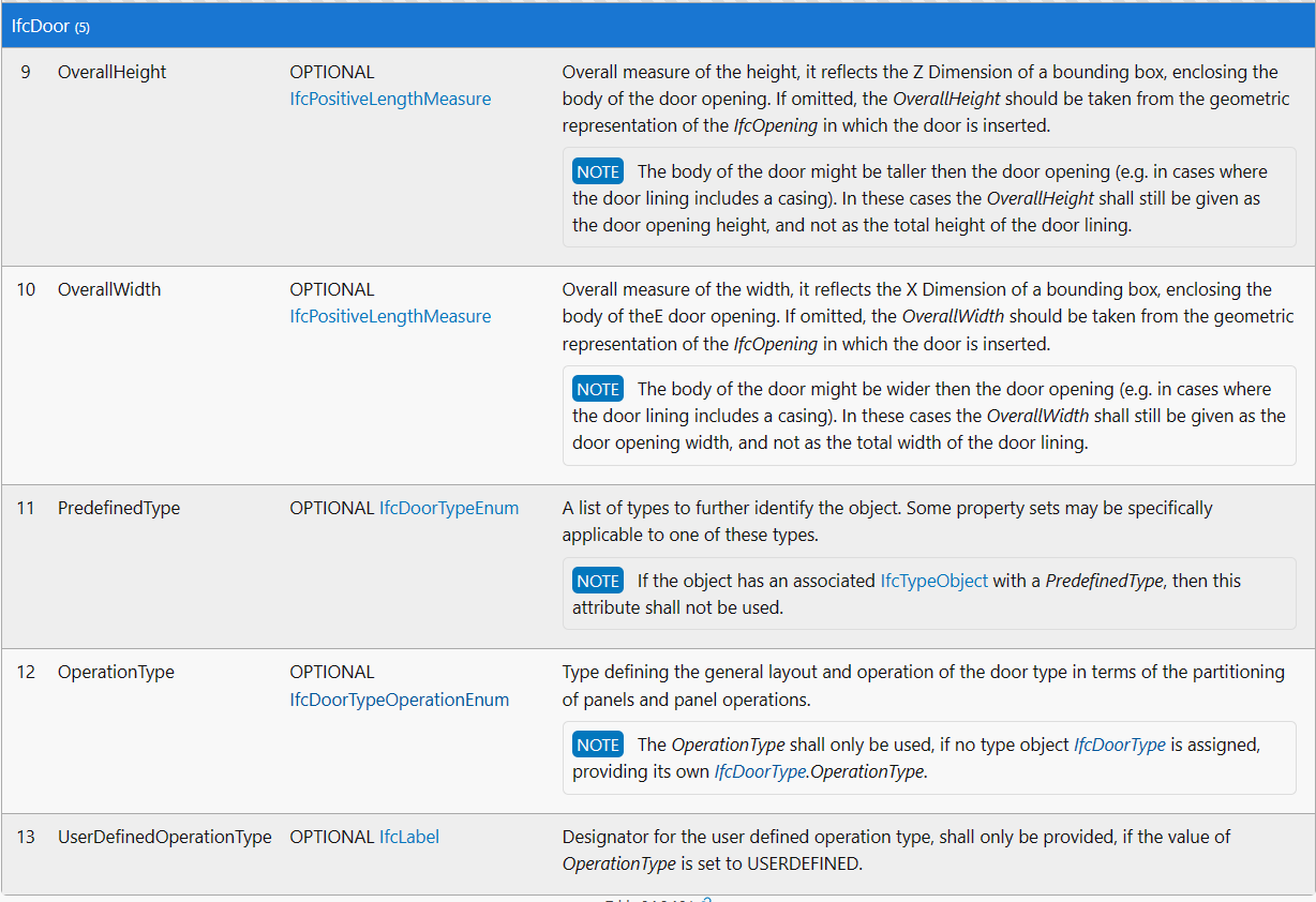 Door Modifier Origin · Issue #2784 · IfcOpenShell/IfcOpenShell · GitHub