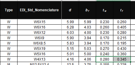 W-type US profiles - flange/web thickness · Issue #22 · boltsparts ...