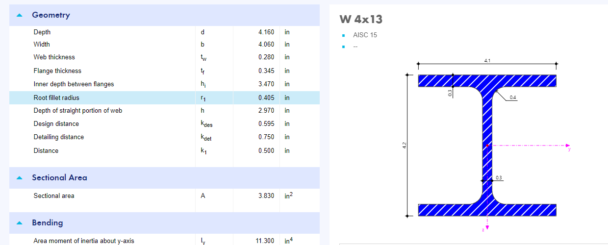 W-type US profiles - flange/web thickness · Issue #22 · boltsparts/boltsparts · GitHub