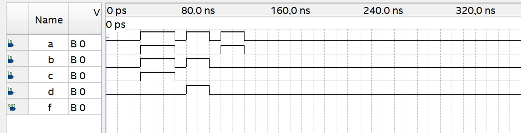 GitHub - vishnudorigundla/Experiment--04-Implementation-of-combinational-logic-using-universal ...