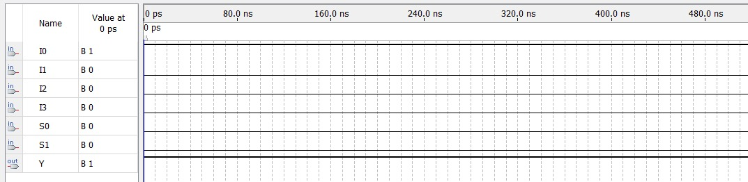 GitHub - vishnudorigundla/Exercise-07-Multiplexer-and-De--multiplexer