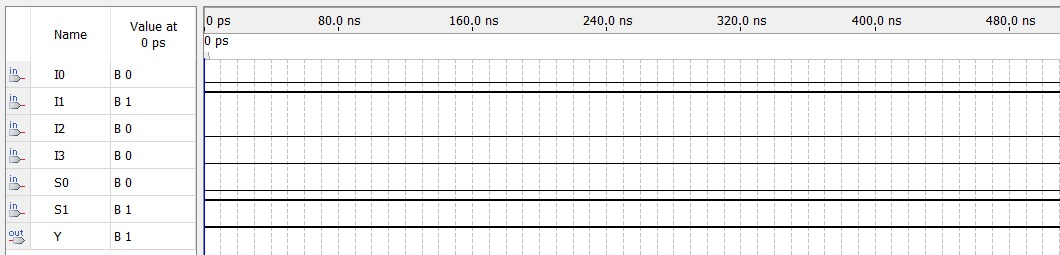 GitHub - vishnudorigundla/Exercise-07-Multiplexer-and-De--multiplexer