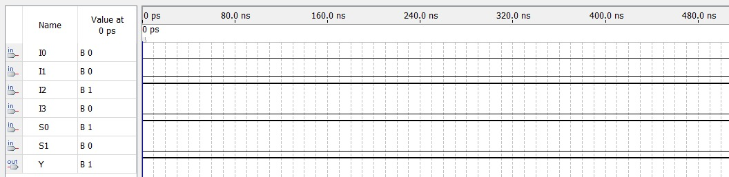 GitHub - vishnudorigundla/Exercise-07-Multiplexer-and-De--multiplexer