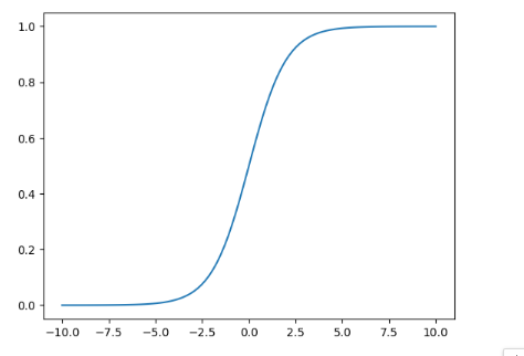 GitHub - Gani7274/MLexp5: Implementation of Logistic Regression Using ...