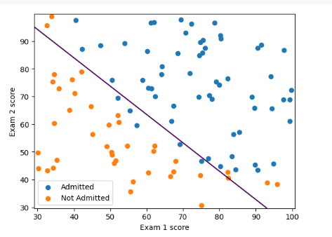 GitHub - Gani7274/MLexp5: Implementation of Logistic Regression Using ...