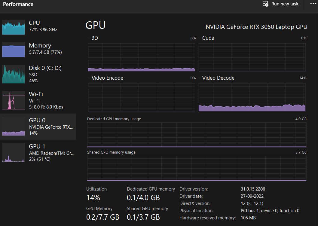 Not using dedicated gpu by default · Issue #760 · k4yt3x/video2x · GitHub