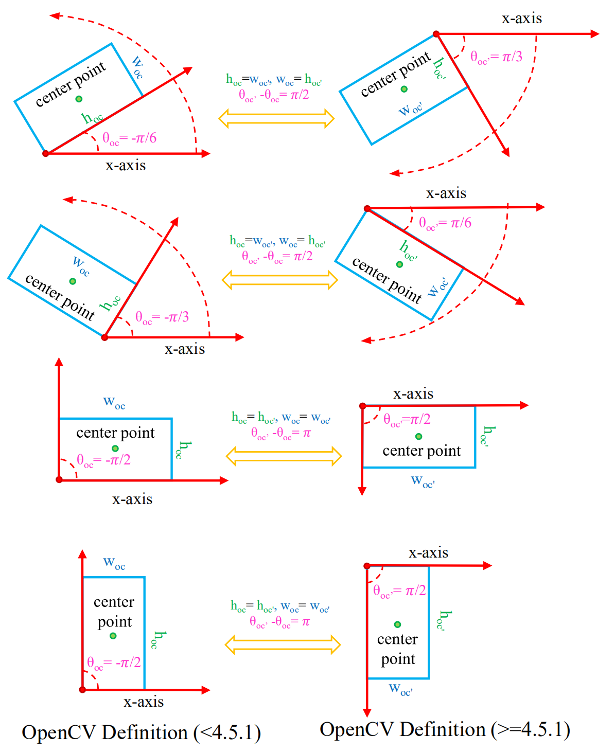 how to analysis .pkl file · Issue #188 · open-mmlab/mmrotate · GitHub