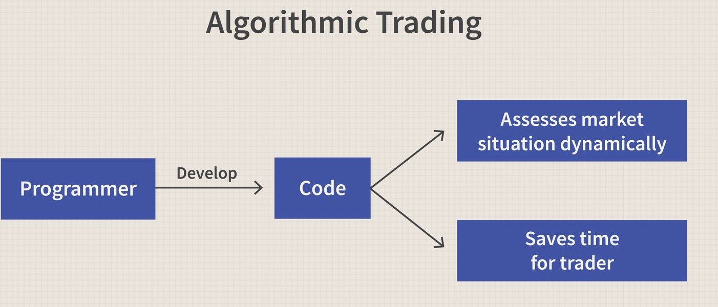 GitHub - ALWINJOHNC/Algorithmic-Trading