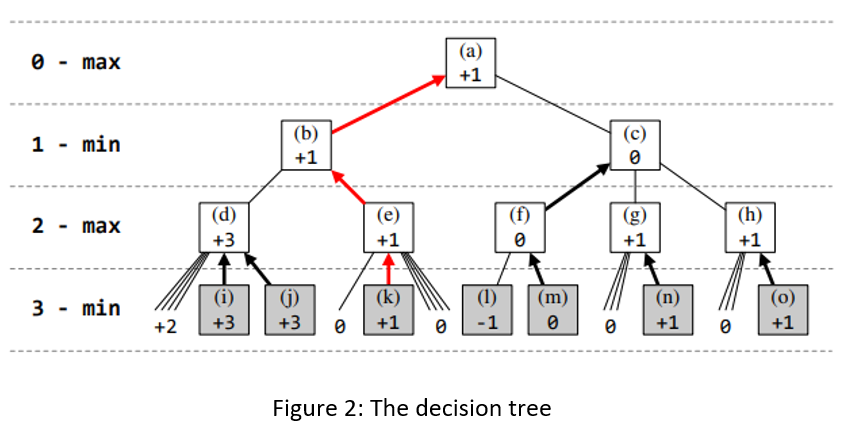 GitHub - WeiHerng1504/Checkers-Game: A checkers game that can read and ...