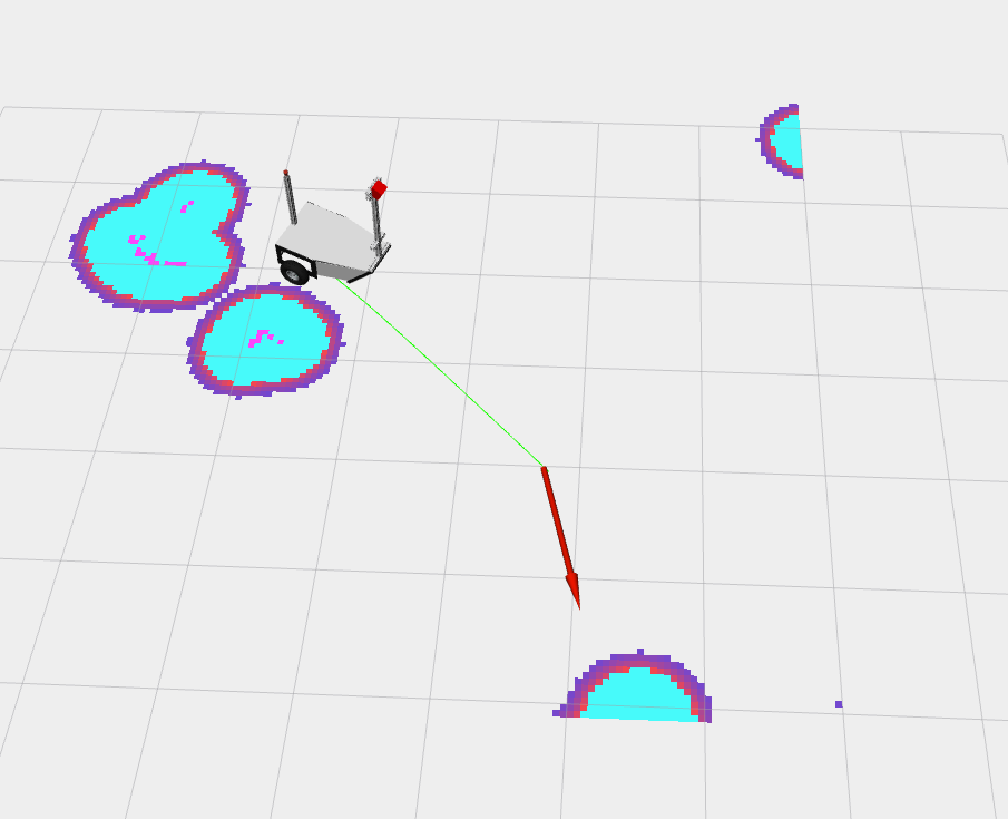 GitHub - lizardkun/Virat-gazebo-sim