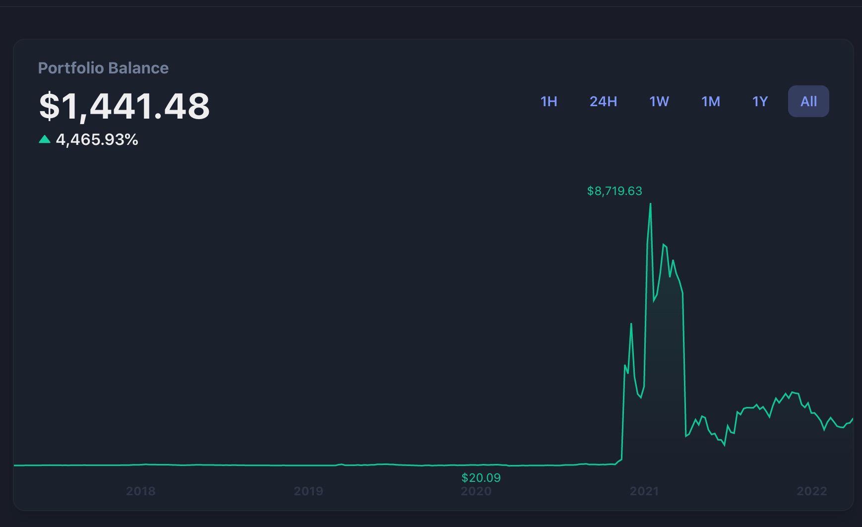 WETH balance charts wrong · Issue #1363 · shapeshift/web · GitHub