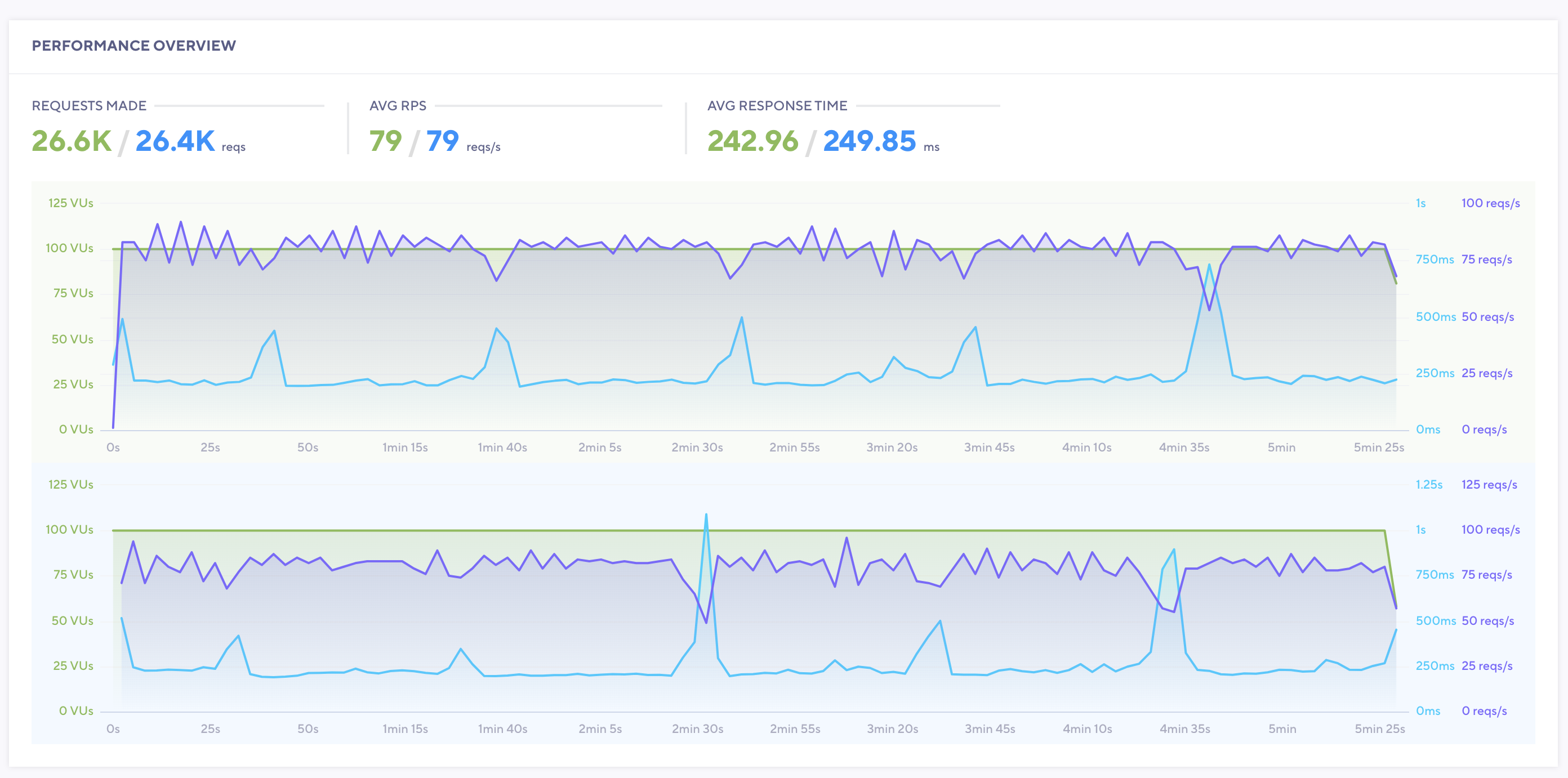 Sever Memory Leak Issues On Production · Issue 4602 · Vuestorefrontvue Storefront · Github
