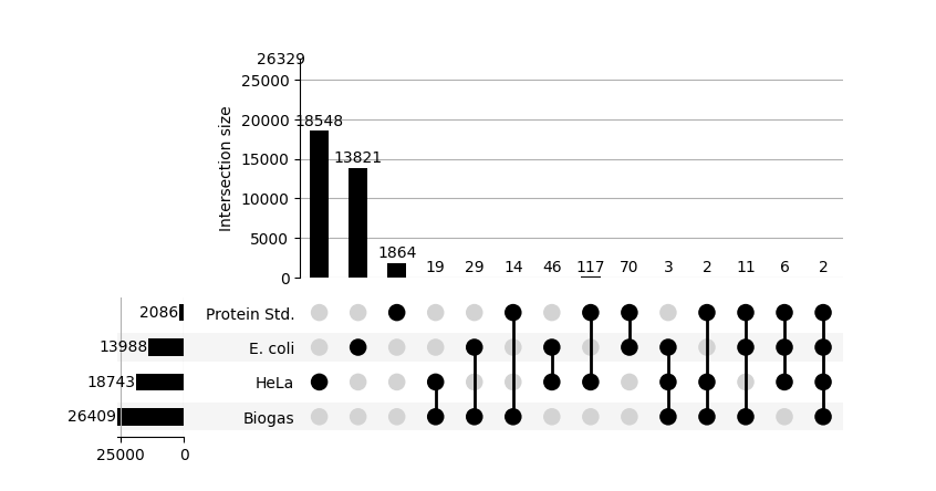 Version change from 0.4.1 to >=0.4.2 results in missing bar in plot · Issue #124 · jnothman ...