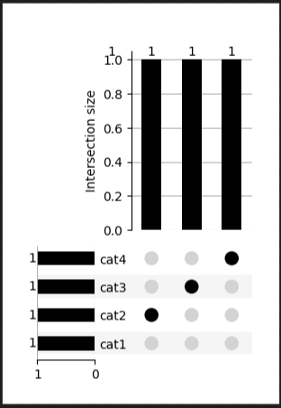 Version change from 0.4.1 to >=0.4.2 results in missing bar in plot ...