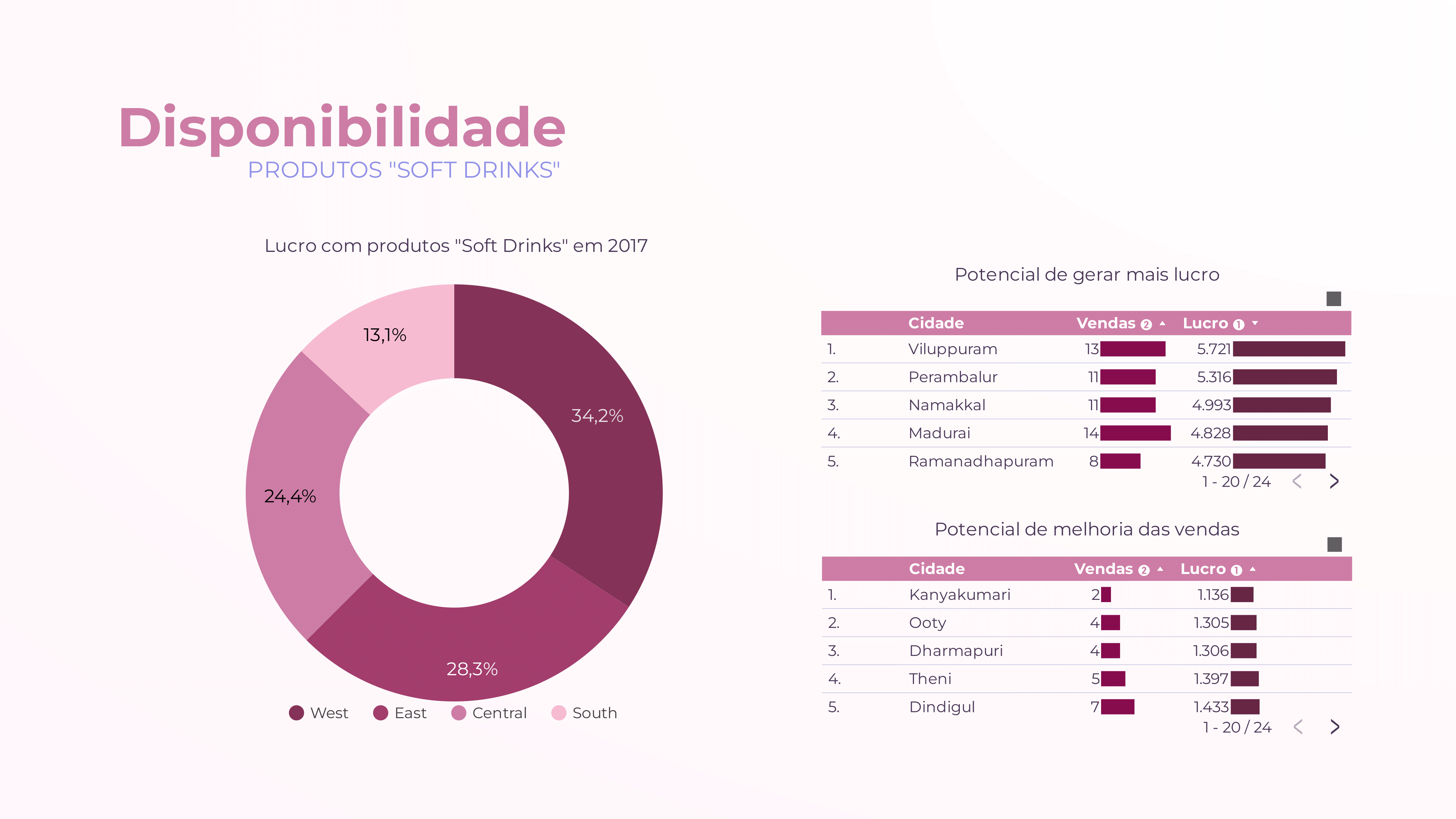 GitHub - knmukai/dashboard-supermarket-sales-analysis: Supermarket ...
