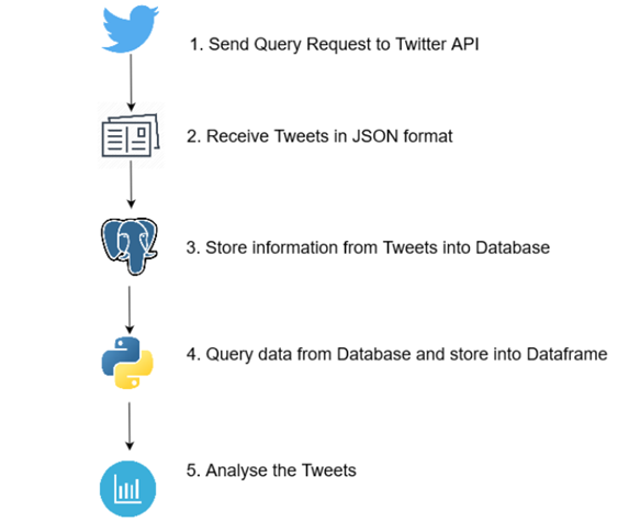 GitHub - Mranal-Upadhyay/COVID-19-Sentiment-and-Government-Trust-Analysis