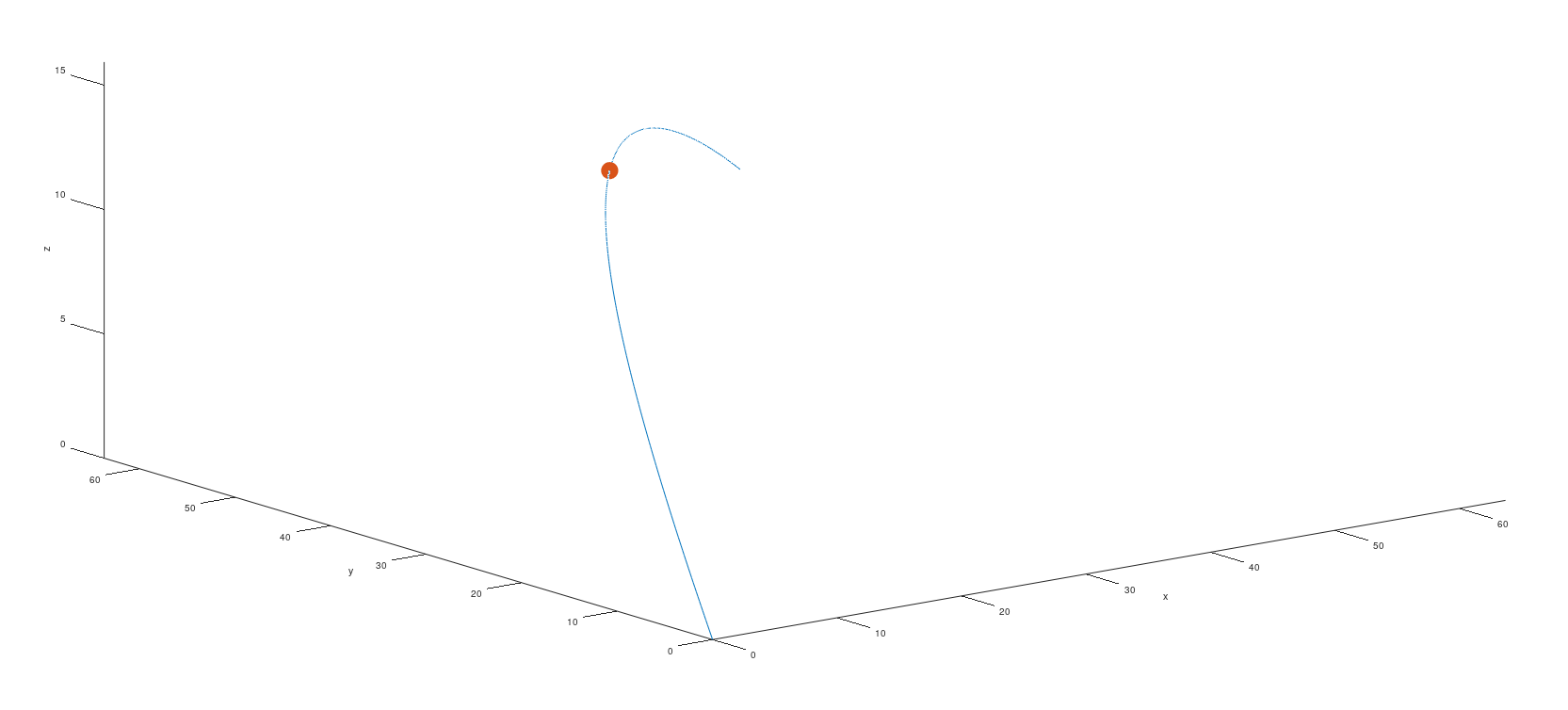 GitHub - Hakwabon/Magnus-effect: effet magnus sur un ballon de foot