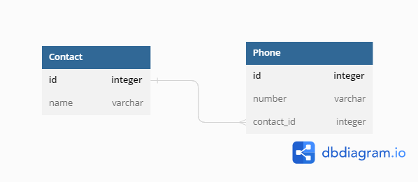 GitHub - KarimOussama1/Simple-Phonebook