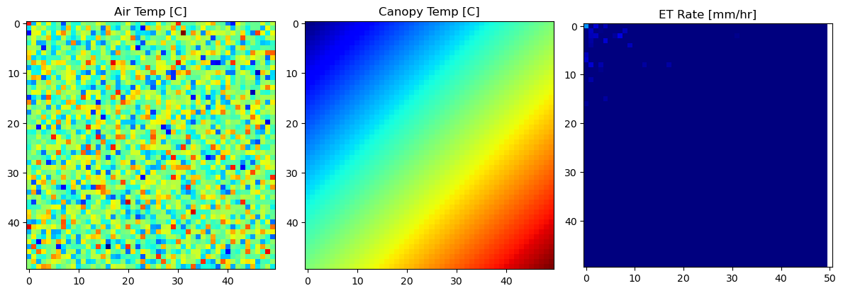 GitHub - Kwakuopokuware401/HRMET_in_Python: Translating the HRMET evapotranspiration model to ...