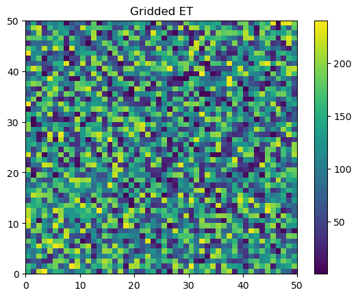 GitHub - Kwakuopokuware401/HRMET_in_Python: Translating the HRMET evapotranspiration model to ...