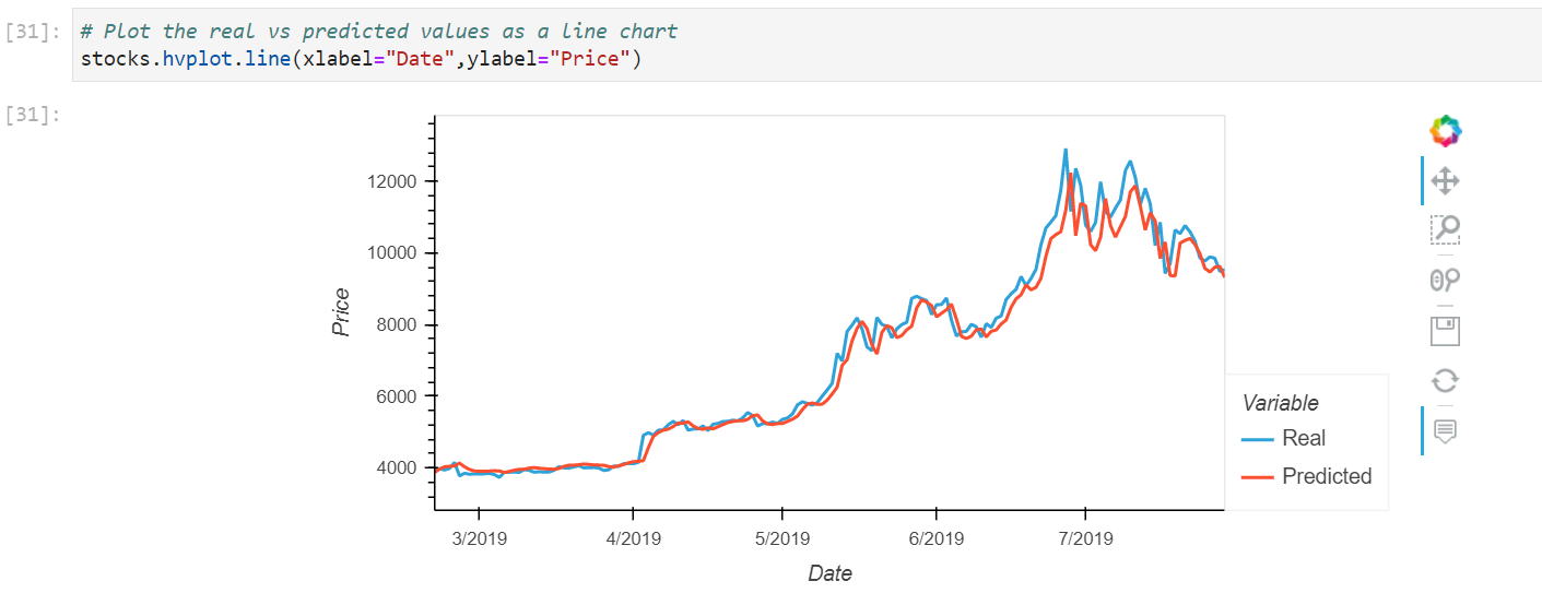 Github Griseldayramos Deep Learning Lstm Stock Predictor Deep