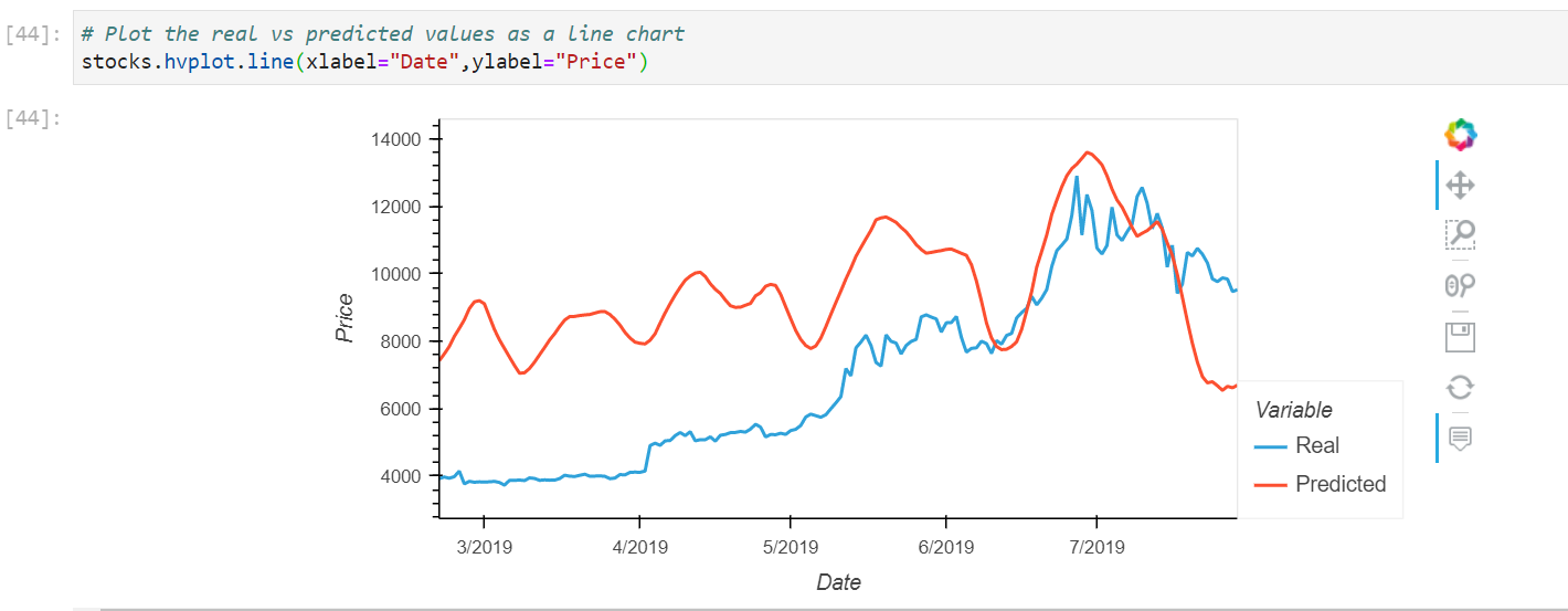 Github Griseldayramos Deep Learning Lstm Stock Predictor Deep